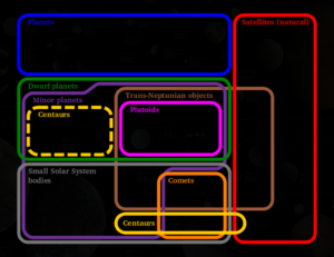 Guide to Our Magnificent Solar System - The Solar Republic