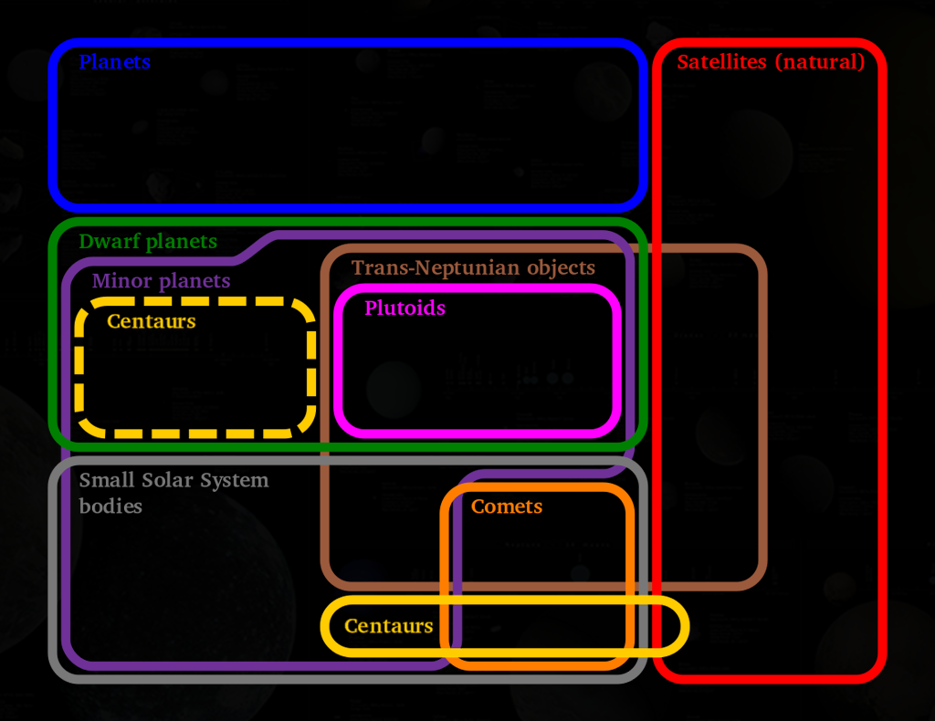 Guide to Our Magnificent Solar System - The Solar Republic